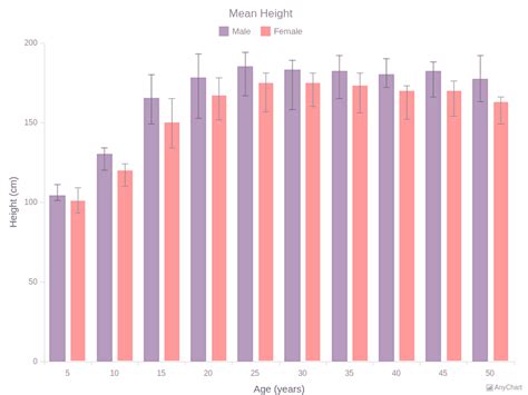Error Charts With Light Provence Theme Anychart Gallery