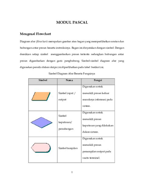 Pdf Modul Pascal Mengenal Flowchart