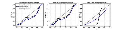 Class Wise Calibration Maps And Reliability Diagrams For The Mlp Download Scientific Diagram