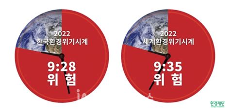 2022년 한국 환경위기시계 ‘9시 28분 세계 평균보다 7분 빨라 인천시니어뉴스