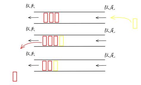 Java数据结构——栈（stack）和队列（queue）java队列和栈 Csdn博客