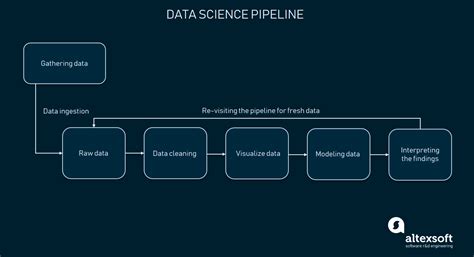 Artificial Intelligence And Data Science Advances In 2018 And Trends For 2019 Kdnuggets