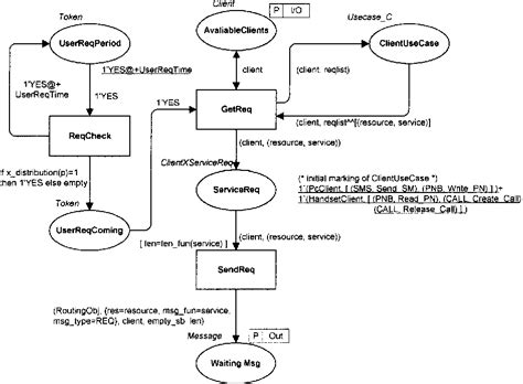 Figure 3 From Modeling Execution Architecture Of Software System Using
