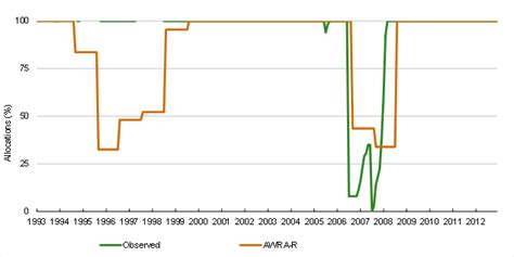 26142 Australian Water Resources Assessment River Model Bioregional Assessments