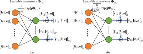 Figure 3 From Data Driven Deep Learning Based Hybrid Beamforming For Aerial Massive Mimo Ofdm