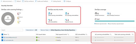 pipeline run successful but results not visible · issue 60 · microsoft