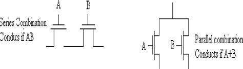 Figure 1 From Design And Analysis Of Logic Gates Using Static And Domino Logic Technique