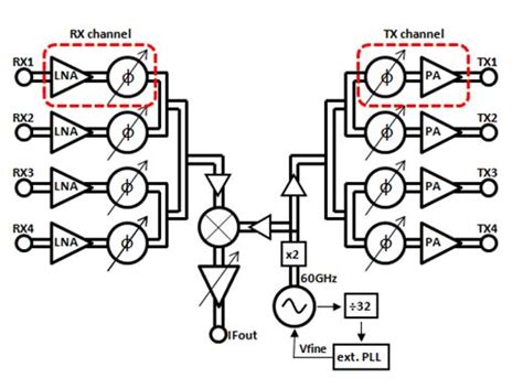 Phased Array Silicon Radar Wiki