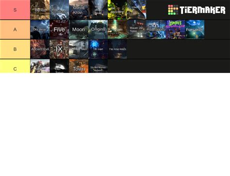 EVERY CoD Zombies Map Nacht The Archon Tier List Community Rankings TierMaker