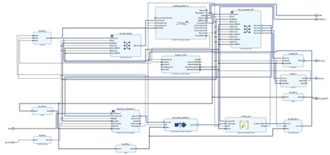 mipi cs2 video frame buffer device tree pl dtsi generated with