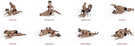 Sexual Activity Participation OT Dude