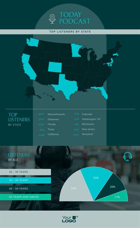1000 Free Infographic Design Templates To Customize Visme