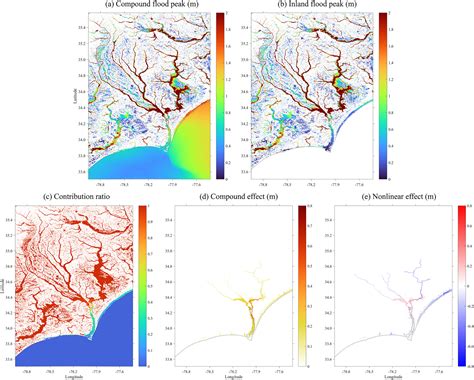 Quantifying Compound And Nonlinear Effects Of Hurricane‐induced