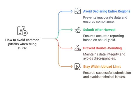 Eudr Due Diligence Statement Examples