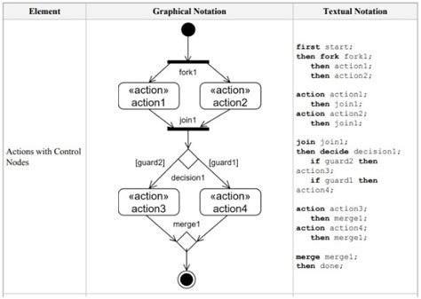 What Is New In SysML 2 0