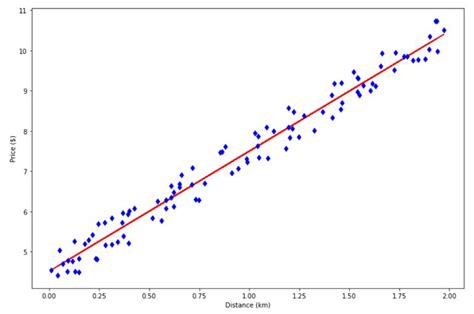 Supervised Vs Unsupervised Learning Stratascratch