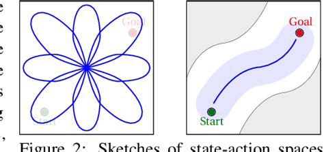 Figure 2 From Objective Mismatch In Model Based Reinforcement Learning Semantic Scholar