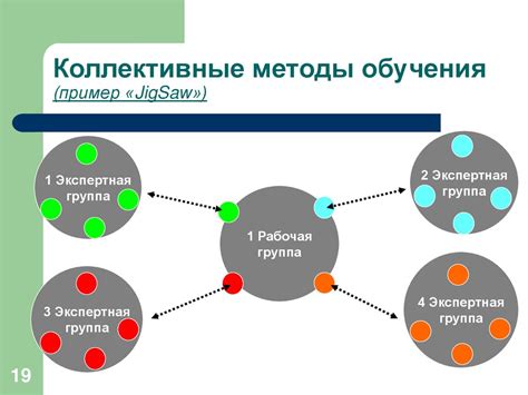 Технология развития критического мышления презентация онлайн
