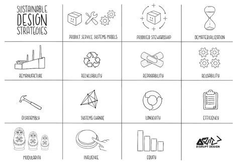 Quick Guide To Sustainable Design Strategies Resource Embedding Project