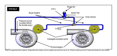 How To Install Turbosmart Boost Tee Boost Controller Black 97 18 All On Your Ford F 150