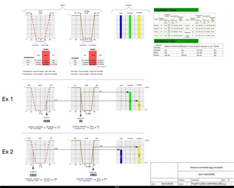 Fuzzy Logic Regulate Temperature Humidity And Cooling For Arduino