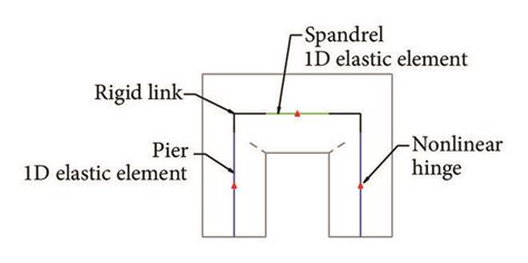 Equivalent Frame Idealization Of Masonry Wall A And Nonlinear