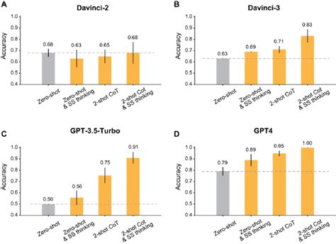Effects Of In Context Learning Prompts On Tom Performance In Llms Tom Download Scientific