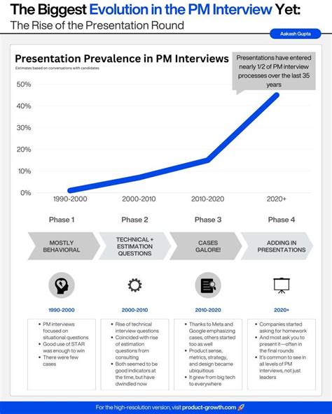 Agile The Power Of Short Iterations And Rapid Feedback Loops By Andrea Gigante Medium