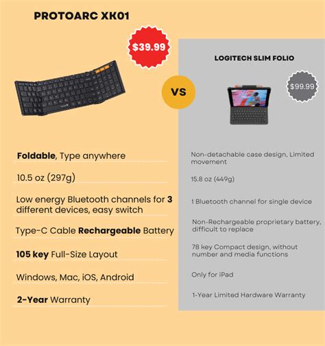 Tri Fold Ergonomic Keyboard Portable Design Protoarc