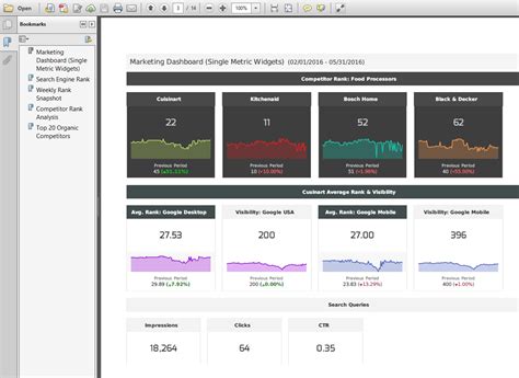 Marketing Dashboards Single Metric Widgets