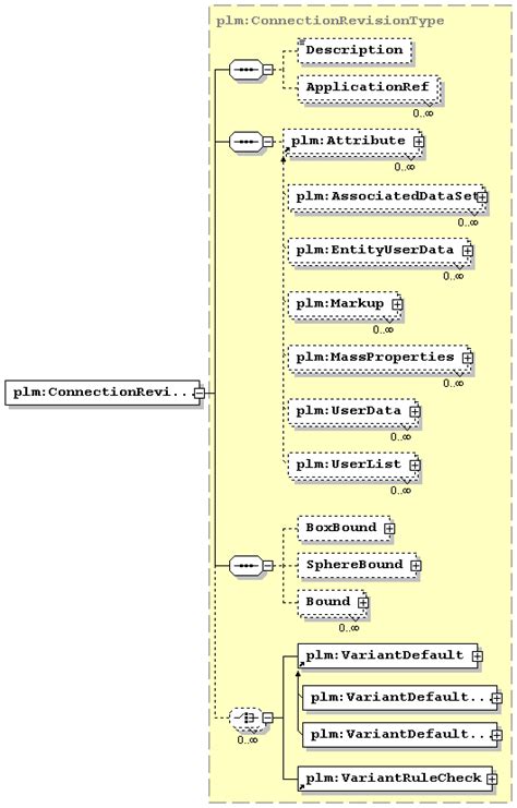 Namespace Plmxml Org Schemas Plmxmlschema Type Plm Connectionrevisiontype