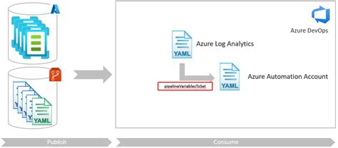 The Hidden Gem To Enable Devops Or Bicep Rabobank