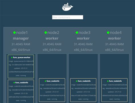 Play With Docker Openfaas Net Core And Grafana The 6 Figure Developer
