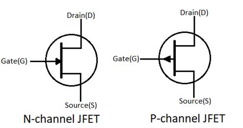 Jfet Characteristics Analog And Digital Electronics Electrical Engineering Ee Pdf Download