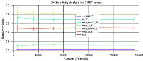 proof of convergence of a sobol model run using brennand s method for