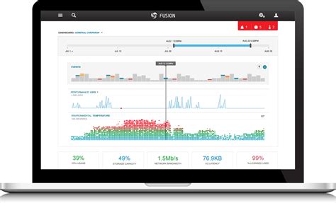 Busse Design User Experience Design User Interface Design Responsive Web Design