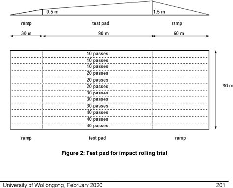 Rolling Dynamic Compaction For Haul Road Construction And Maintenance An Update Semantic Scholar