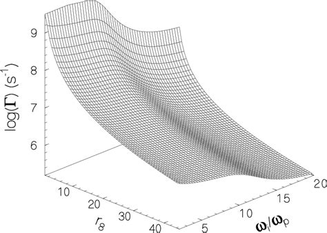 Figure 2 From Propagation Effects On Polarization Of Pulsar Radio Figure 2 From Propagation Effects On Polarization Of Pulsar Radio