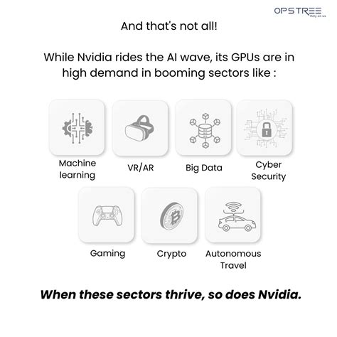 Ppt How Nvidia Ignites The Gpu Driven Ai Revolution Powerpoint Presentation Id 12841473