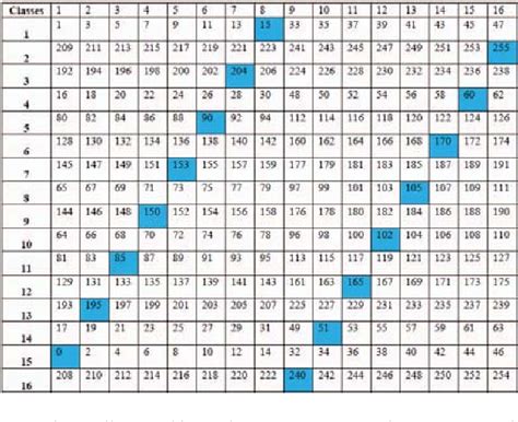 figure 1 from solution of 16 queens problem using 3 variable affine boolean functions 2 {n 1