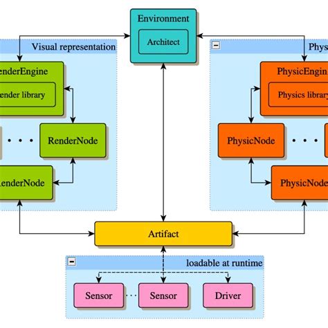 Pdf Swarmsimx Real Time Simulation Environment For Multi Robot Systems