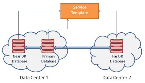 Dbaas Rest Apis And Em Cli Verbs Based Use Cases