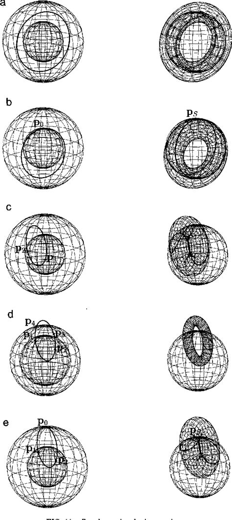 Figure 1 From Torus Sphere Intersection Based On A Configuration
