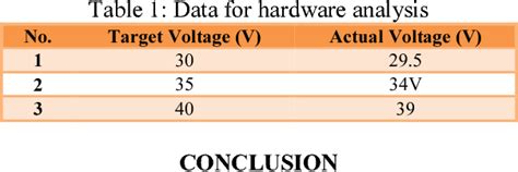 Table 1 From Pid Voltage Control For Dc Motor Using Matlab Simulink And Arduino Microcontroller