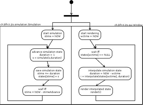 Github Winkula Jts Java Traffic Simulator