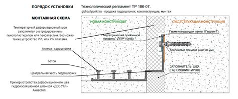 Гидрошпонки.ру - портал №1 по гидрошпонкам