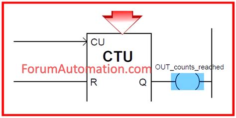 What Is The Limit Of Counter In Plc Plc Programmable Logic Controllers Industrial