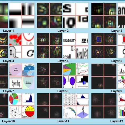 Shows The Visualization Of Learned Features Corresponds To The Test Set