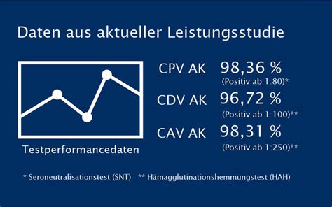 Fassisi Canticheck Plus Vaccine Titer Control Made Easy Fassisi Gmbh