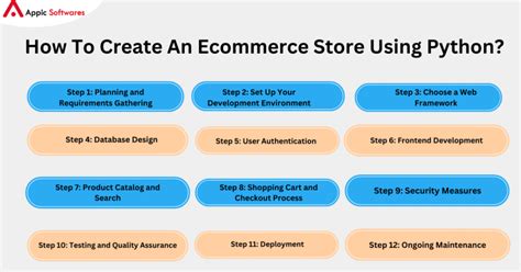 Step By Step Guide For Python Ecommerce Website Development